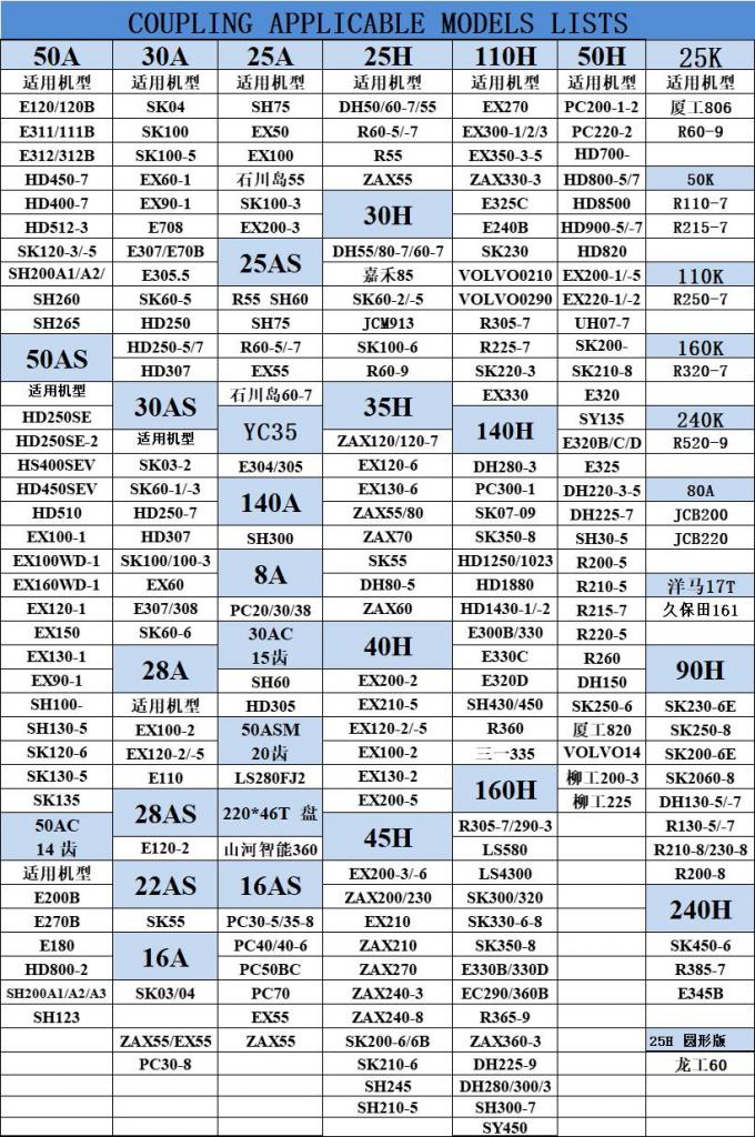 Volvo EC290 Ec290B Hardy Disc Main Hydraulic Pump Assy Coupling ...